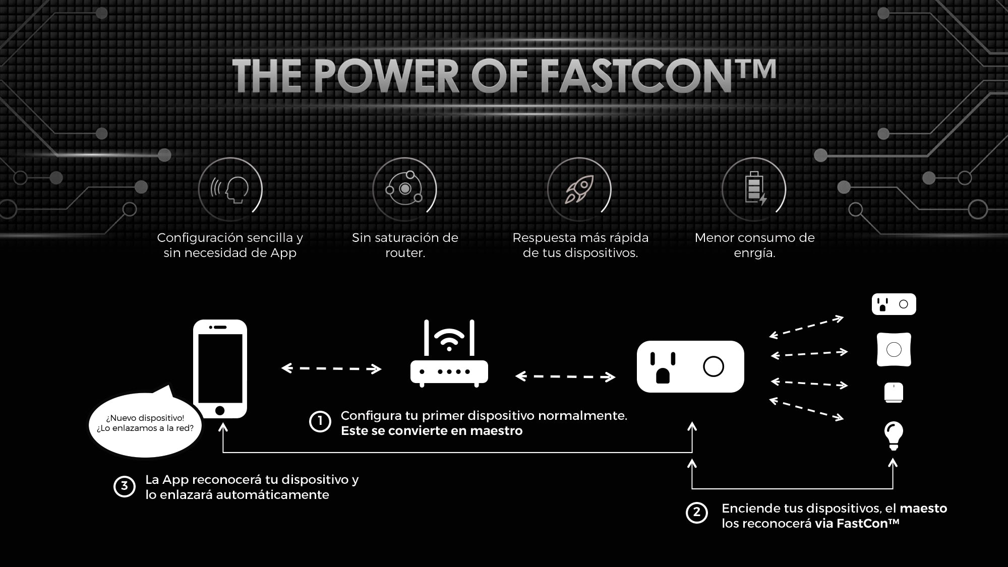 FastCon BroadLink / BestCon | BroadLink México | BroadLink México
